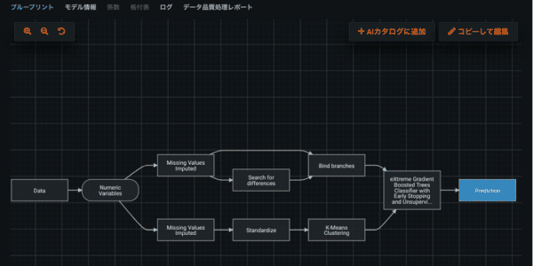 Python / R ユーザーのための Auto ML 活用法 | DataRobot