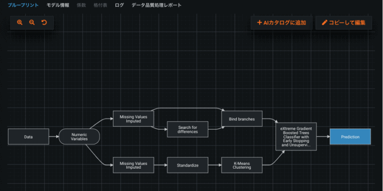 Python / R ユーザーのための Auto ML 活用法 | DataRobot
