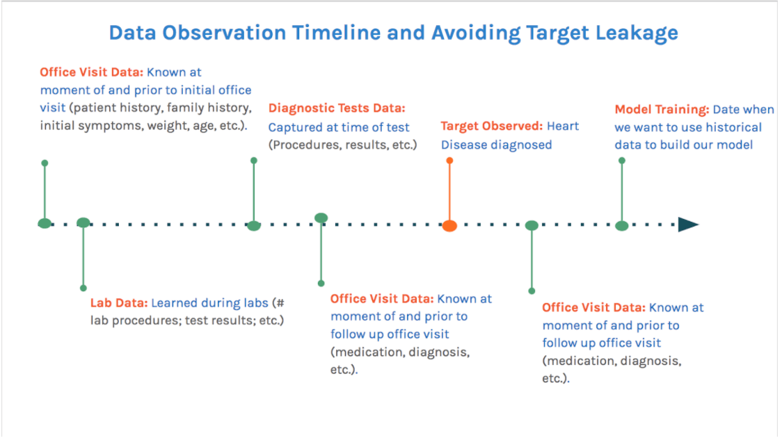 Target Leakage | DataRobot AI Wiki Target Leakage | DataRobot AI Wiki