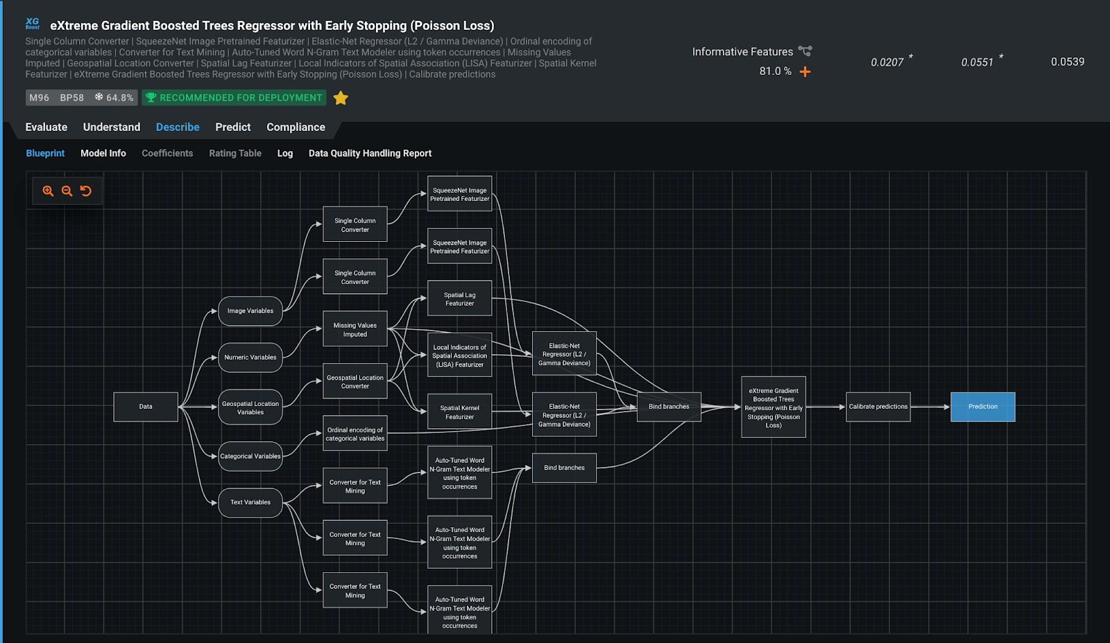 Automated Machine Learning | DataRobot Automated Machine Learning | DataRobot