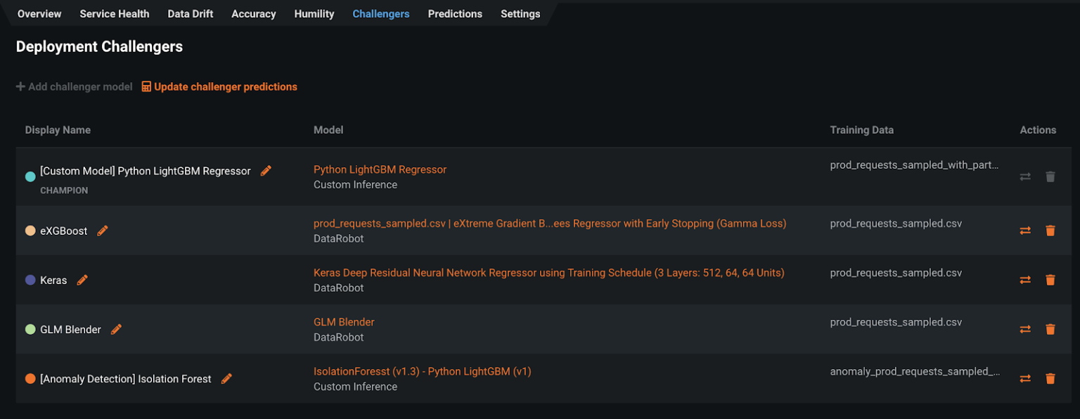 Introducing MLOps Champion/Challenger Models | DataRobot Blog