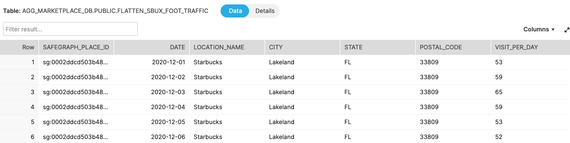 DataRobot & Snowflake Data Marketplace: The Perfect Complement ...
