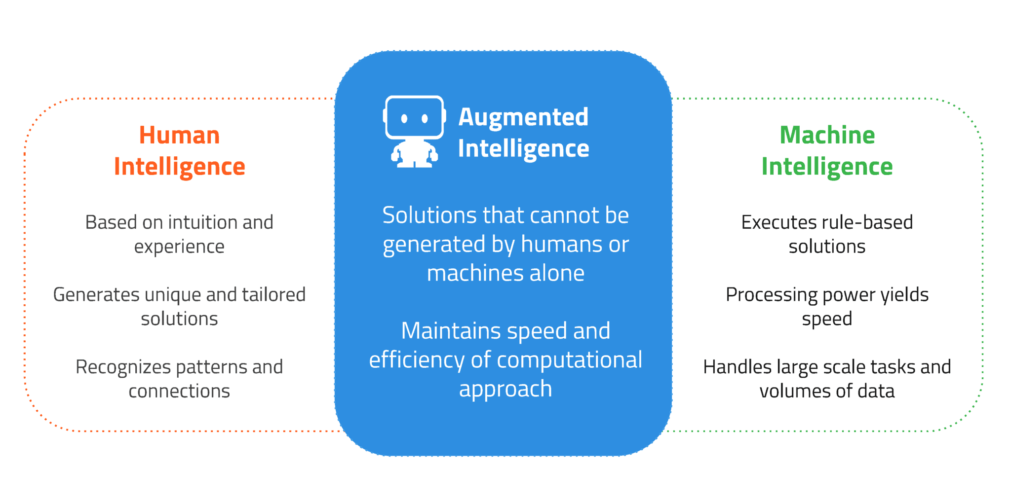 Bringing Augmented Intelligence to All - Velocity Business Solutions ... Bringing Augmented Intelligence to All - Velocity Business Solutions ...