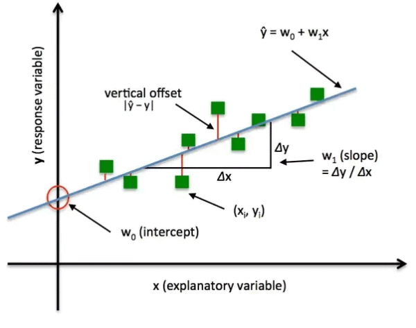 Introduction to Loss Functions | DataRobot Blog