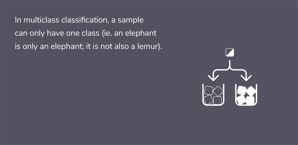 Multiclass classification in machine learning | DataRobot Blog Multiclass classification in machine learning | DataRobot Blog