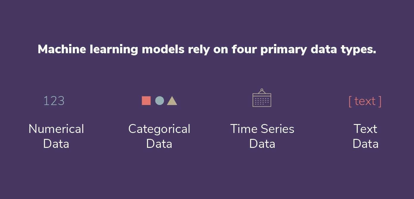 The Importance Of Machine Learning Data DataRobot AI 