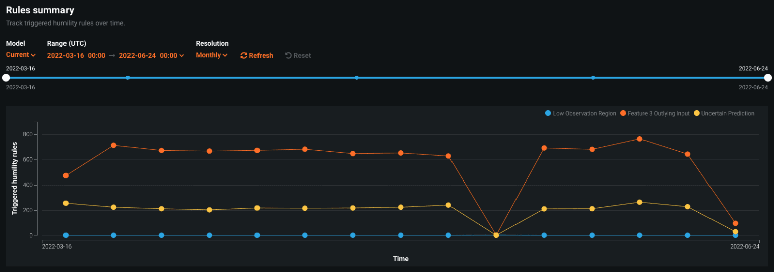 Automating Model Risk Compliance: Model Monitoring | DataRobot Blog