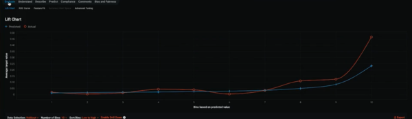 Improve Customer Conversion Rates with AI | DataRobot Blog
