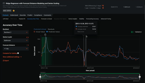 Better Forecasting with AI-Powered Time Series Modeling | DataRobot Blog