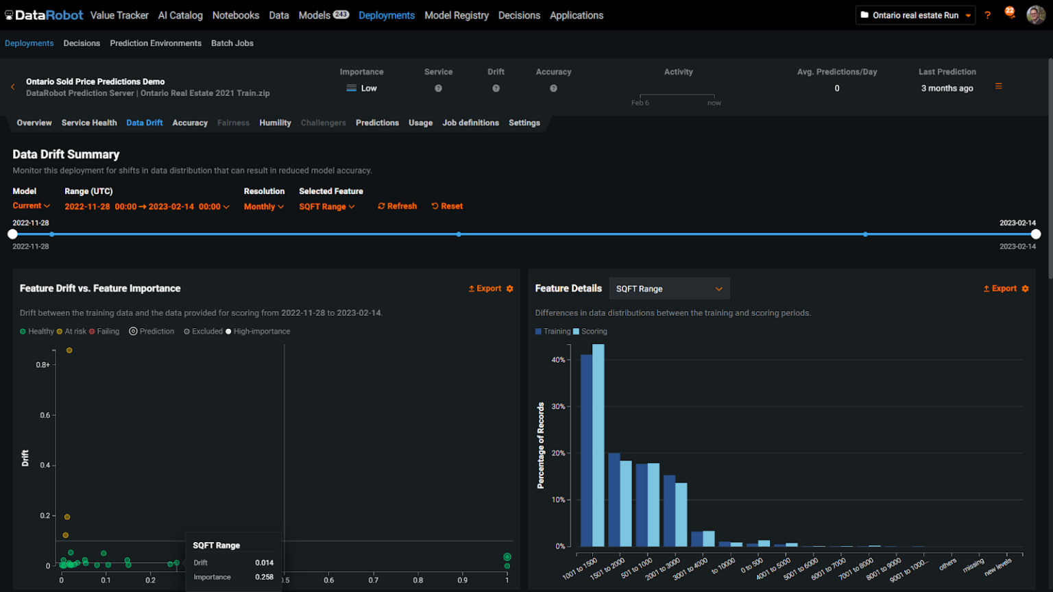 Driving AI Success by Engaging a Cross-Functional Team | DataRobot Blog