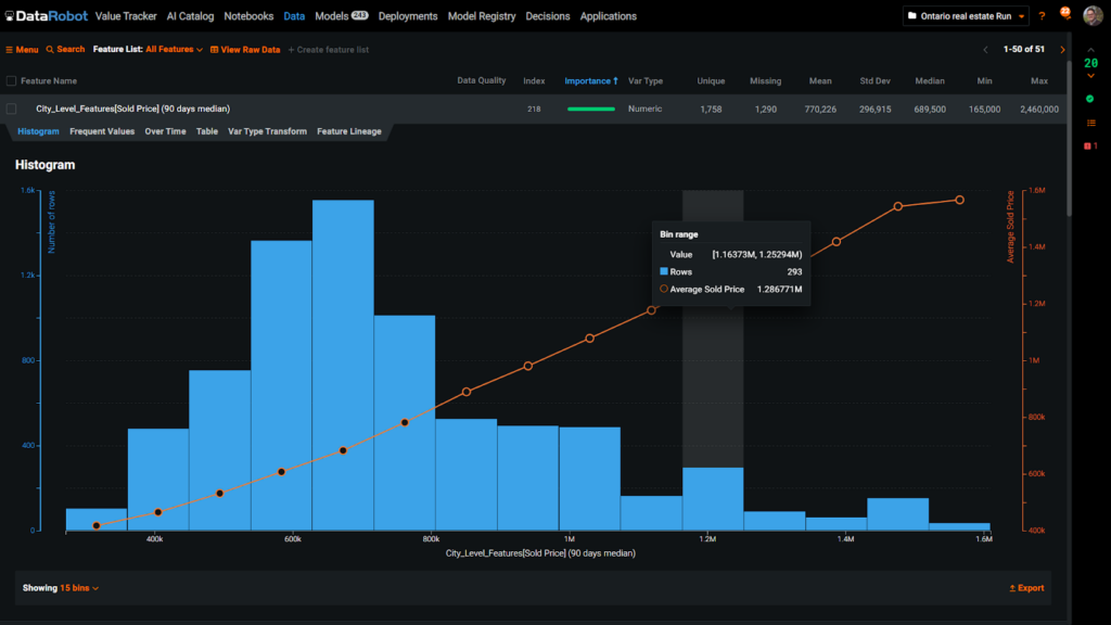 Driving AI Success by Engaging a Cross-Functional Team | DataRobot Blog