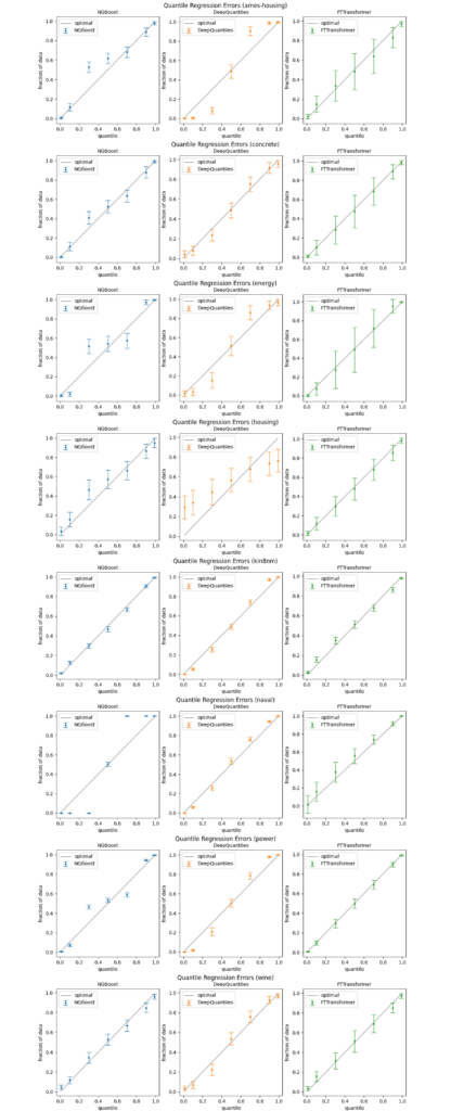 Deep Learning for Decision-Making Under Uncertainty | DataRobot Blog