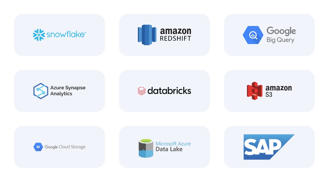 DataRobot AI Platform | Deliver Value from AI