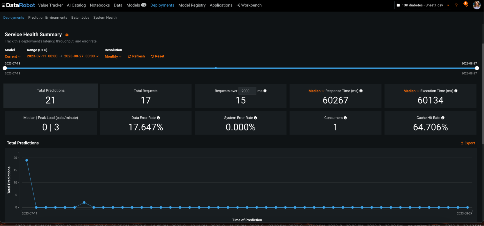 Datarobot Ai Production Unifying Mlops And Llmops Datarobot Blog 0584
