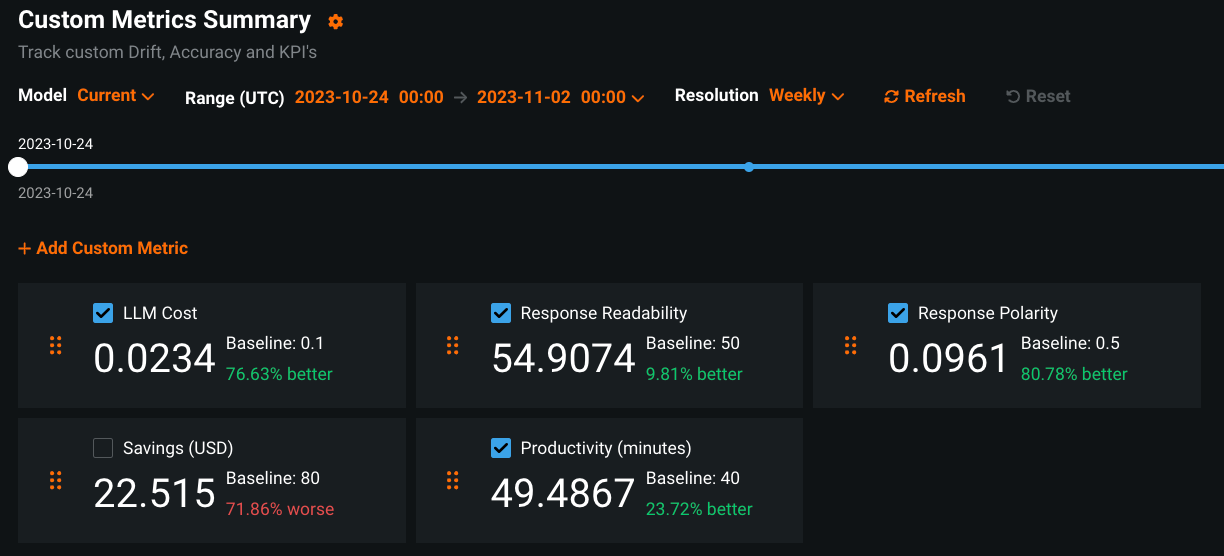 Design And Monitor Custom Metrics For Generative Ai Use Cases In Datarobot Ai Platform