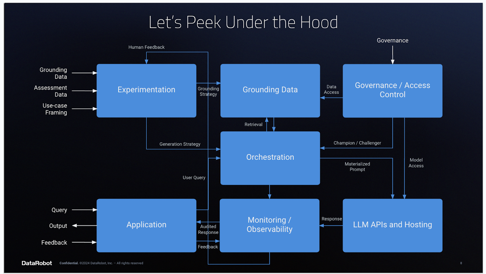 Why do you need cross-environment AI observability?