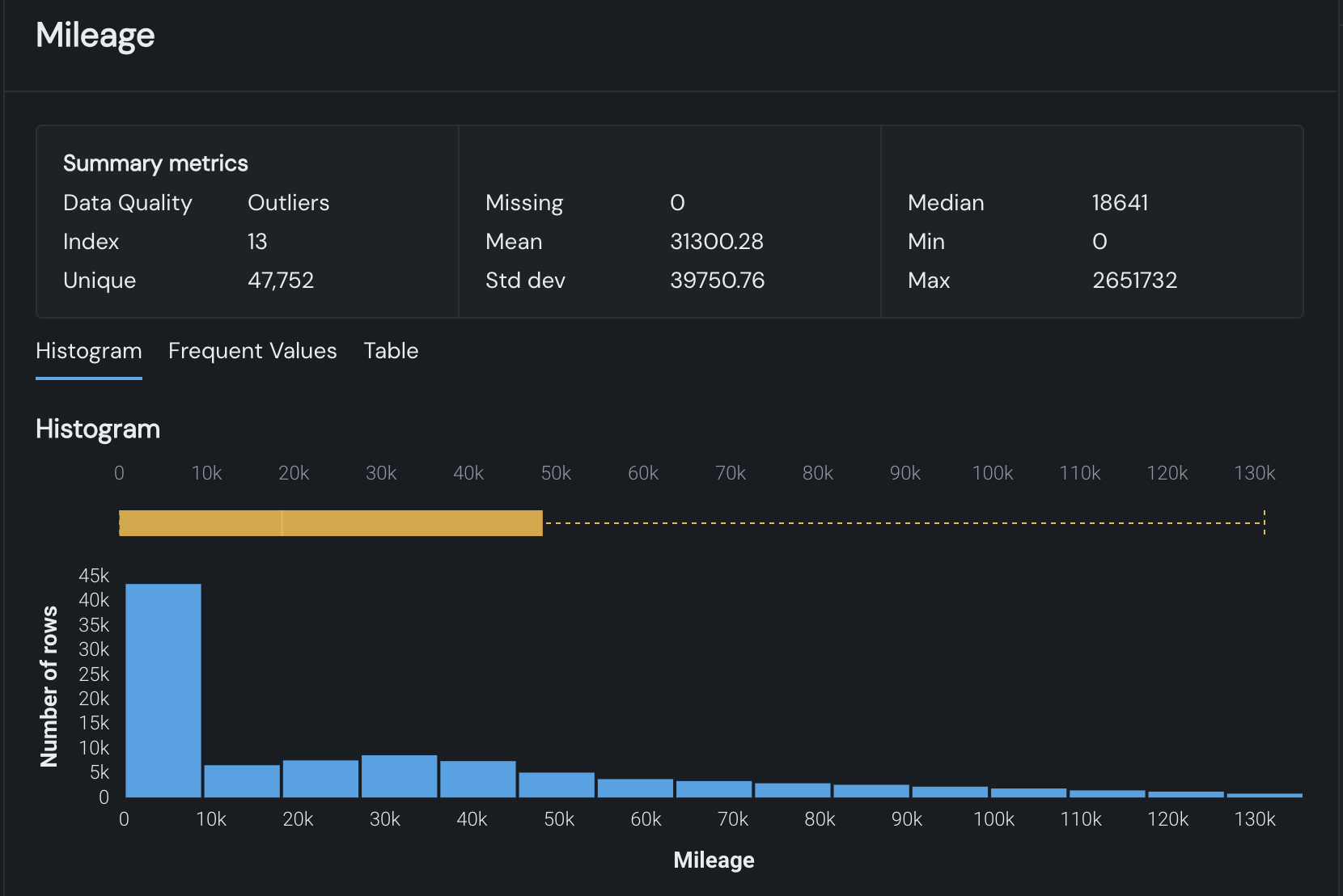 Accelerate data preparation and AI collaboration at scale