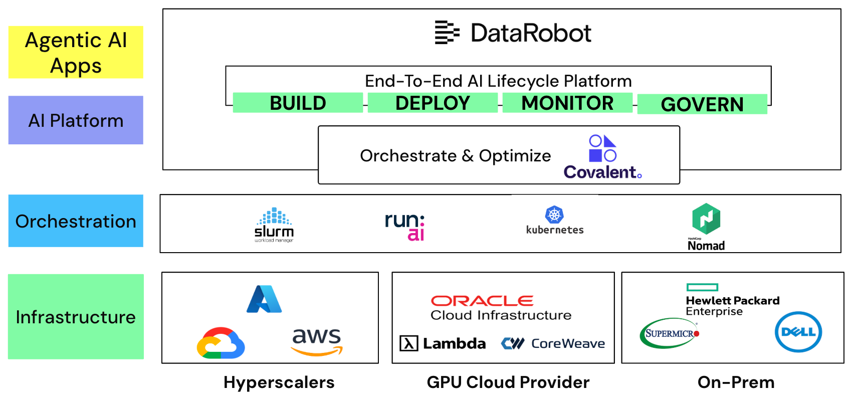 Agentic AI: Real-World Impact, Enterprise-Ready Solutions