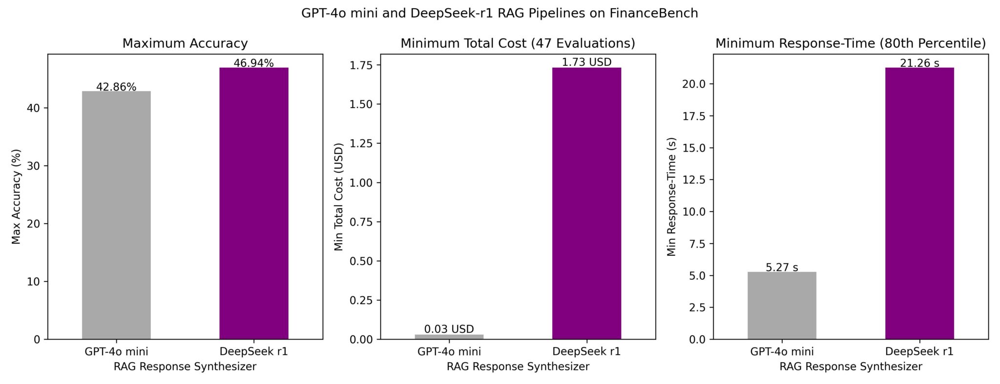 How to Use DeepSeek-R1 for AI Applications