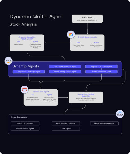 Agentic AI: Real-World Impact, Enterprise-Ready Solutions