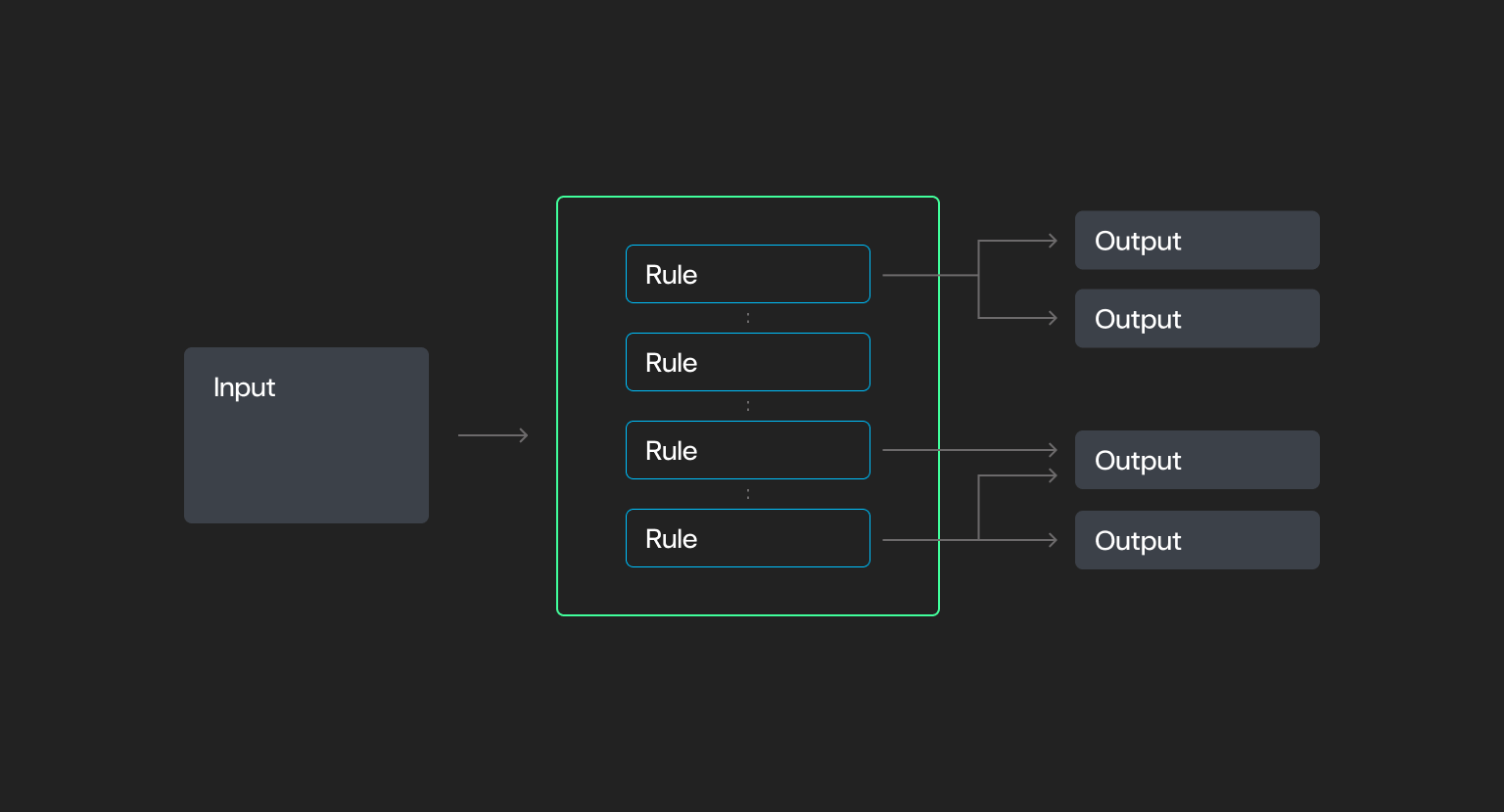 The enterprise path to agentic AI