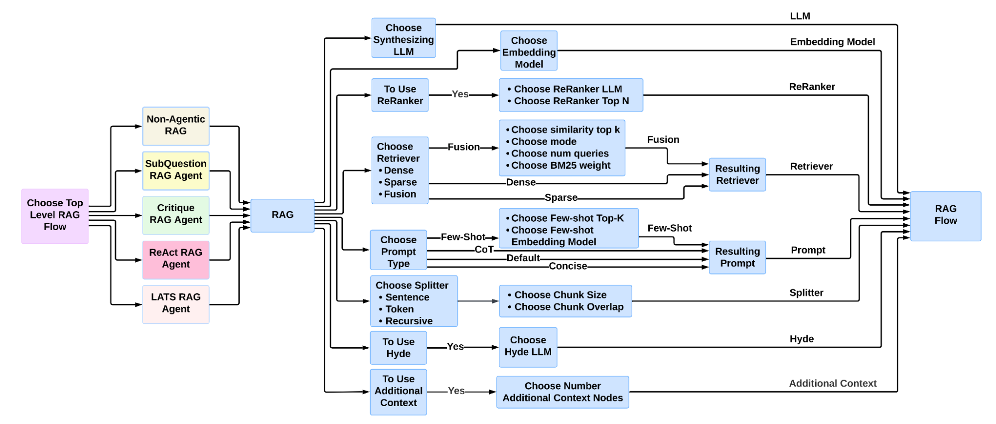 Designing Pareto-optimal GenAI workflows with syftr