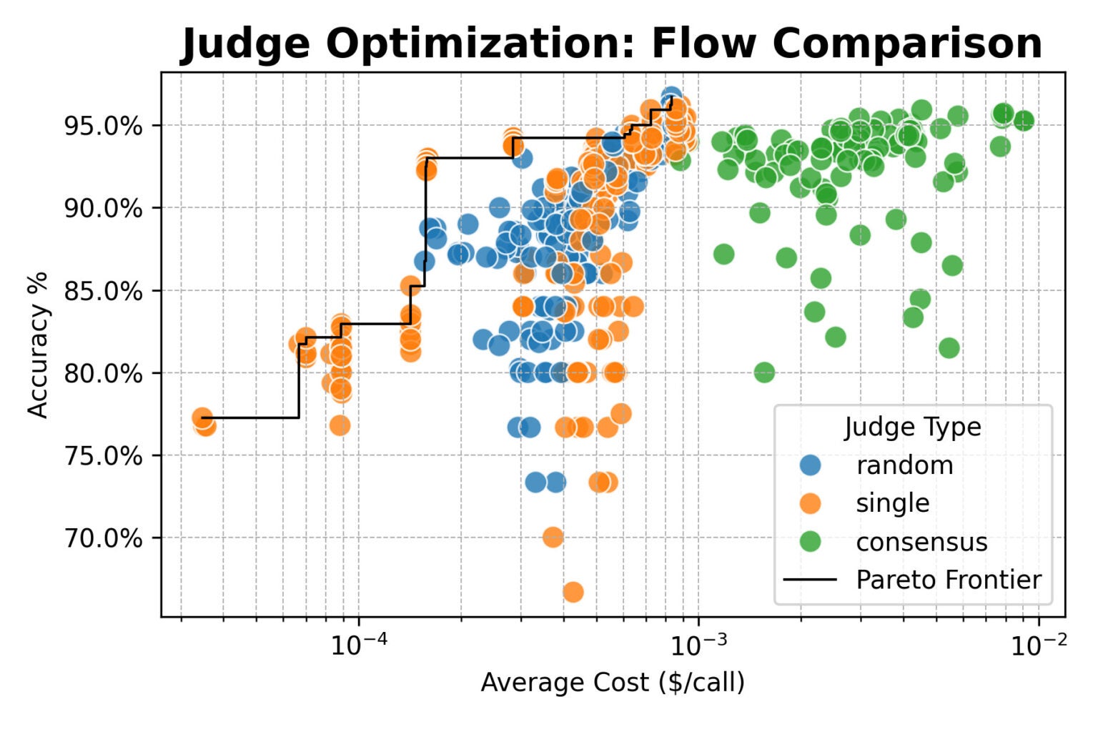 Can You Trust LLM Judges? How to Build Reliable Evaluations